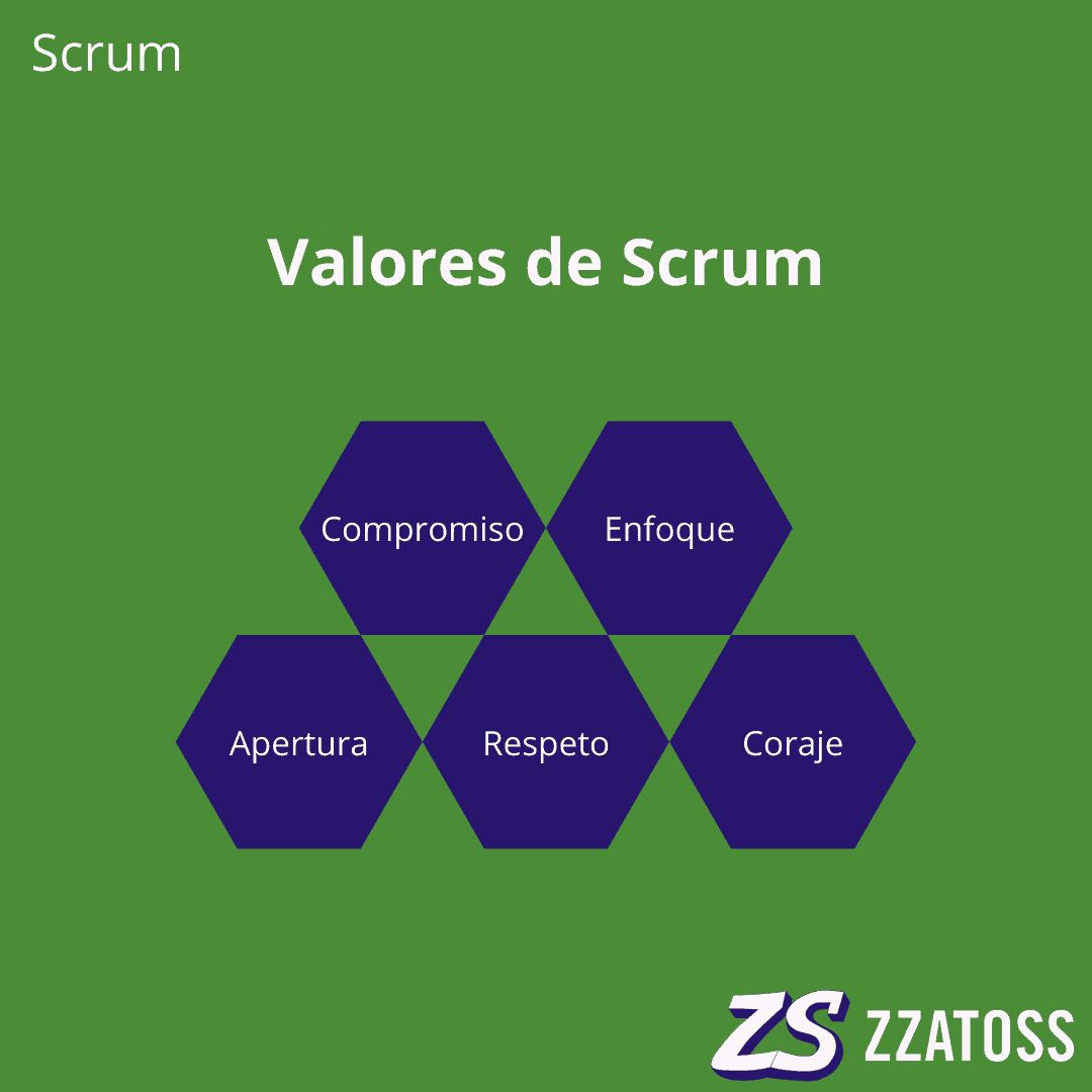 Valores de Scrum ⋆ ZZATOSS Formación